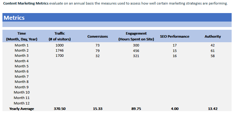 Content Marketing Metrics Template for Business