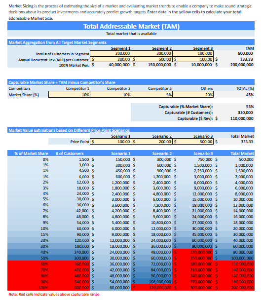 TAM Market Sizing Template | AI Strategy, Innovation & Leadership ...